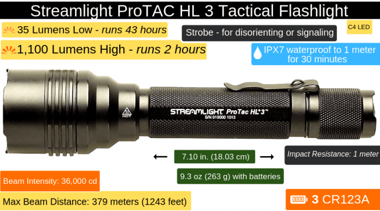 The Best Throw Flashlights 2025: Top 4 Powerful Throwers